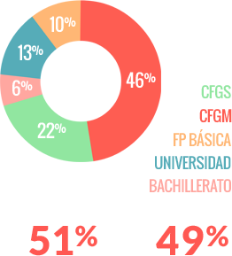 ¿Qué es Zing? - Zing Programme